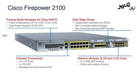 فایروال سیسکو Cisco Firepower فروشگاه اینترنتی ایران تدبیر