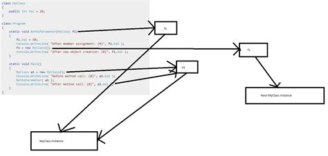 C Reference Types As Value And Reference Parameters Stack Overflow