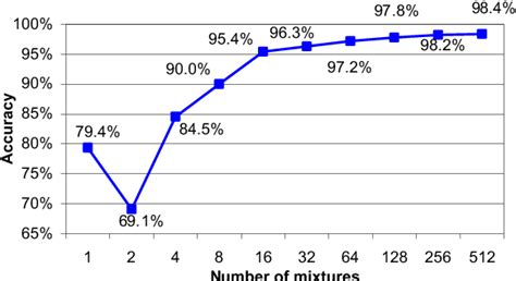 Figure 1 From Automatic Emotion Recognition Using Prosodic Parameters Semantic Scholar