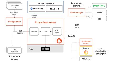 （一）ack Prometheus Operator 之架构梳理 阿里云开发者社区