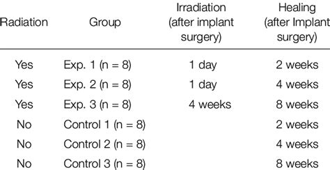 experimental design protocol download table