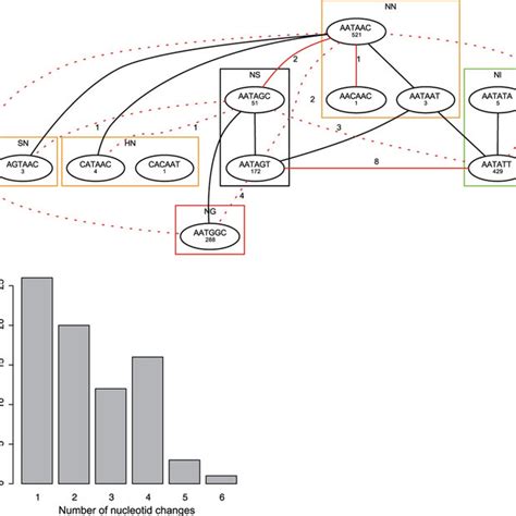 Pdf Annotale Bioinformatics Tools For Identification Annotation