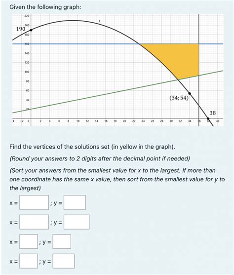Solved Given The Following Graph Find The Vertices Of The Chegg