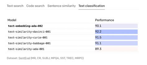 ai evolution dissecting the key differences between gpt 4 40 off