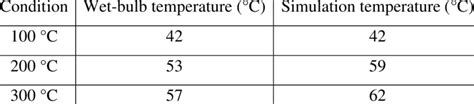 5 Comparison Of Particle Temperature In The Equilibrium State Of