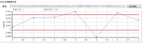 Ctchart的使用c Teechart Csdn博客