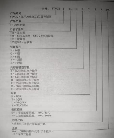 1stm32系列单片机命名规则 Csdn博客