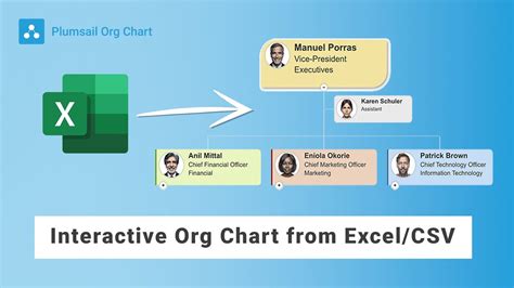 create interactive org chart from excel or csv for sharepoint and
