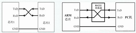 uart串口 通信协议 stm32f103x系列单片机共有几个串口 csdn博客