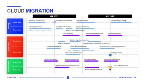 Cloud Migration Proposal Template