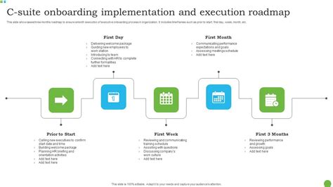 C Suite Onboarding Implementation And Execution Roadmap Pictures Pdf