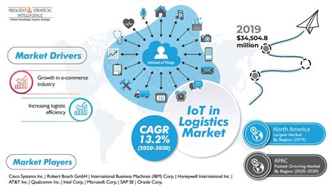 Enhancing Logistics Operations With The Internet Of Things Iot