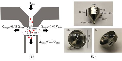 A Schematic Showing The Design Parameters And Working Principle Of