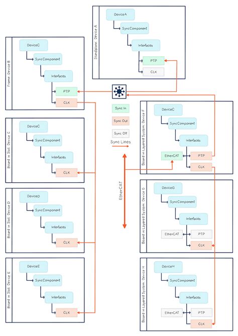 Solutions Opendaq™