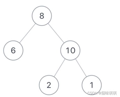 剑指offer——jz32 从上往下打印二叉树 解题思路与具体代码【c】 Csdn博客