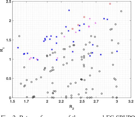 figure 2 from design of optimal entropy constrained successively refinable unrestricted polar