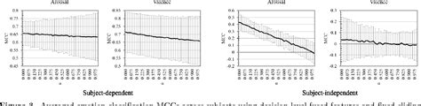Fusion Of Eeg And Musical Features In Continuous Music Emotion Recognition