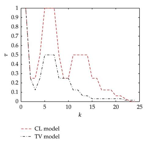 Result Analysis Of Example 43 Download Scientific Diagram
