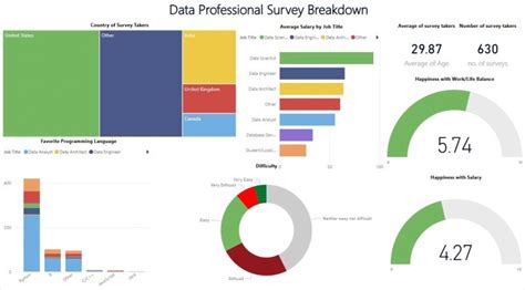 Powerbi Datavisualization Dataanalysis Dataprofessionals Datainsights Abdelwahed Nasr