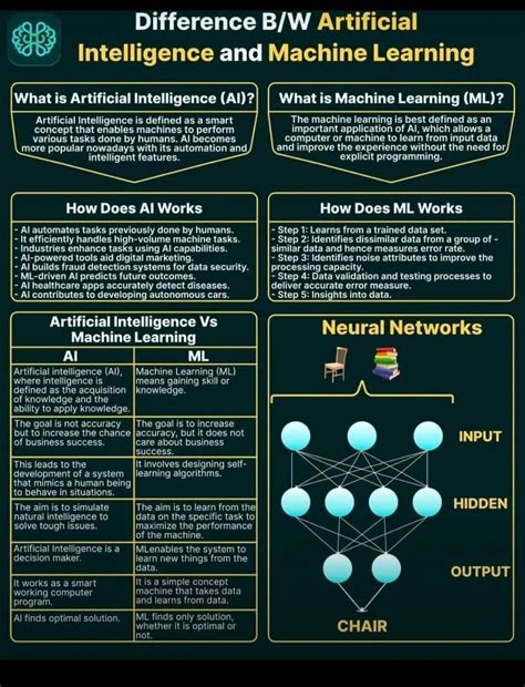 Alok Kumar On Linkedin Artificialintelligence Machinelearning Aivsml