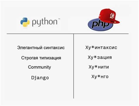 Python Vs Php веселый мем про айти
