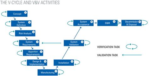 independent verification and validation for railway tÜv sÜd