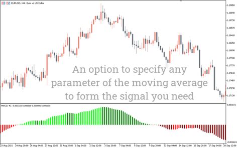 Oscillator Archives Page Of Indicatorspot Com