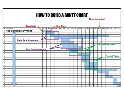How To Write A Gantt Chart Gantt Chart In Excel 5 Step Tutorial