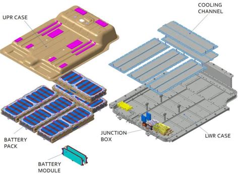 Hyundai Kona Electric Thermal Management System Explained
