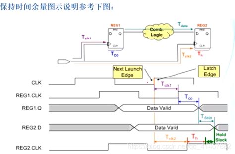 eda实验课课程笔记（八 ）——pt（prime time）简介（附录静态时序分析） pt时序分析 csdn博客
