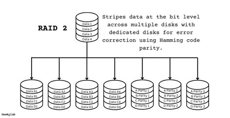 Raid 101 Redundant Array Of Independent Disks Geekylab