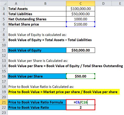 Price To Book Value Formula Calculator Excel Template