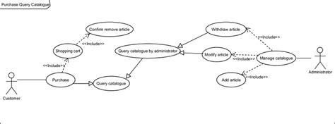 User Interface Diagram The Holy Grail Of User Interface Design