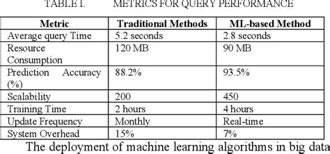 Table I From Optimizing Query Performance In Big Data Systems Using