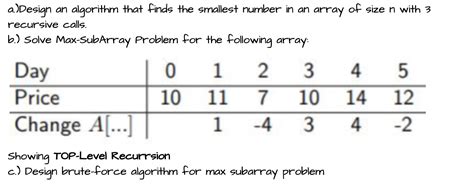 Solved A Design An Algorithm That Finds The Smallest Number Chegg