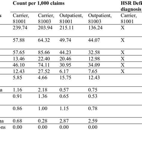 Comparing The Shenoy Et Al 18 Algorithm For Low Value Urinalysis And