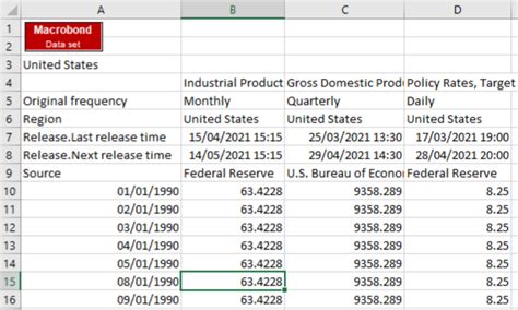 Introduction To The Excel Add In Macrobond Help Introduction To The Excel Add In Macrobond Help