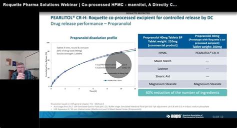 Co Processed Hydroxypropyl Methylcellulose And Mannitol