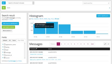 graylog dashboard creation port115