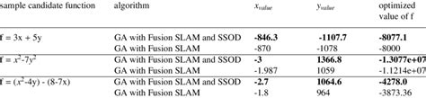 Experimental Table Presenting Comparison Between The Performance Of Download Scientific Diagram