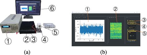 Figure 7 From Convolutional Attention Hybrid Deep Learning Model With