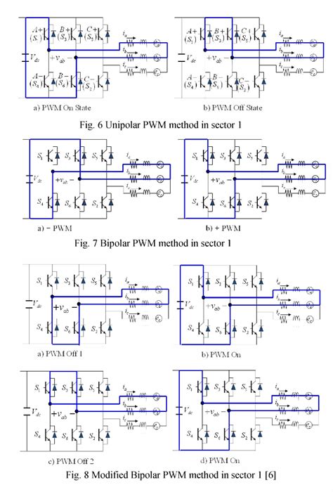 Bldc Tool Pwm Checklinda