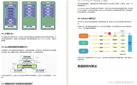 三天吃透24w字java后端面试八股文java并发编程、jvm、算法与数据结构、网络协议、mysql、redis、spring、mybatis