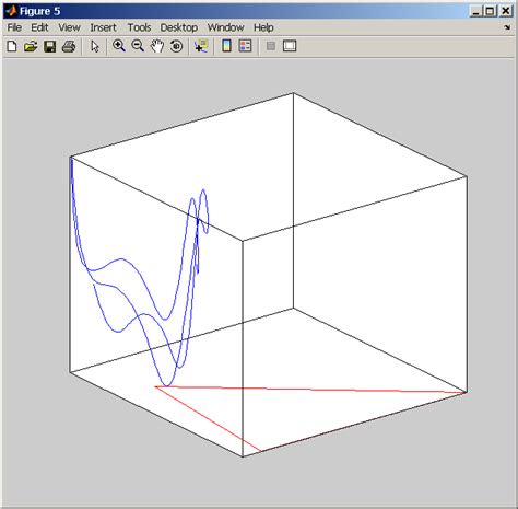Figure For Vrml Model Creation Download Scientific Diagram