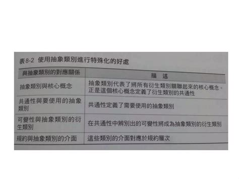 設計模式的解析與活用 開拓視野 Ppt