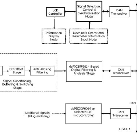 Monitoring System Architecture Download Scientific Diagram
