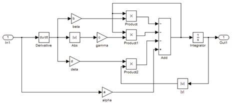 Dynamic Simulation Model Implemented With MATLAB SIMULINK According To Download Scientific