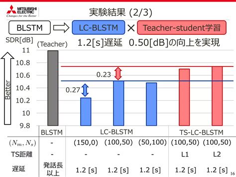 TEACHER STUDENT DEEP CLUSTERING FOR LOW DELAY SINGLE CHANNEL SPEECH SEPARATION PDF