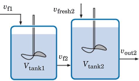 Simulating An Ideal Stirred Tank Reactor System Comsol Blog