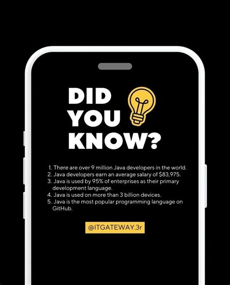 Itgateway3r On Linkedin Javafacts Codingwonders